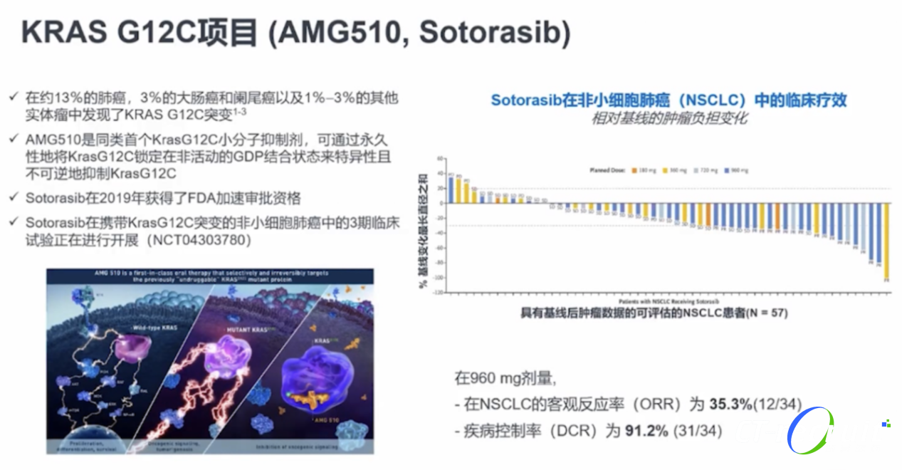 KRAS抑制剂AMG510临床试验招募中-【领募医药】